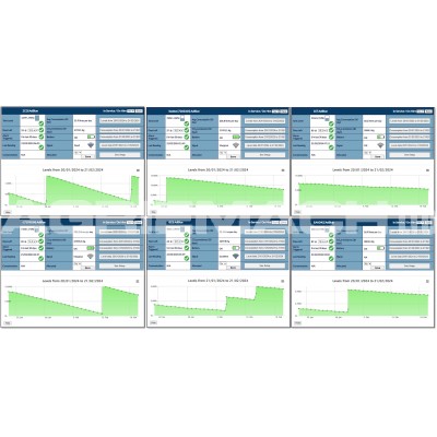 AdBlue Remote Monitoring & Rapid Drop Detection