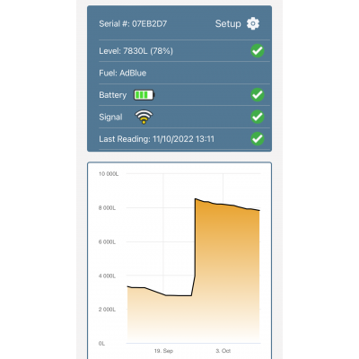 Remote Tank Level Monitoring | Agriemach Ltd