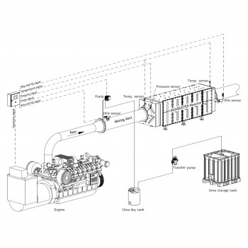 Selective Catalytic Reduction SCR
